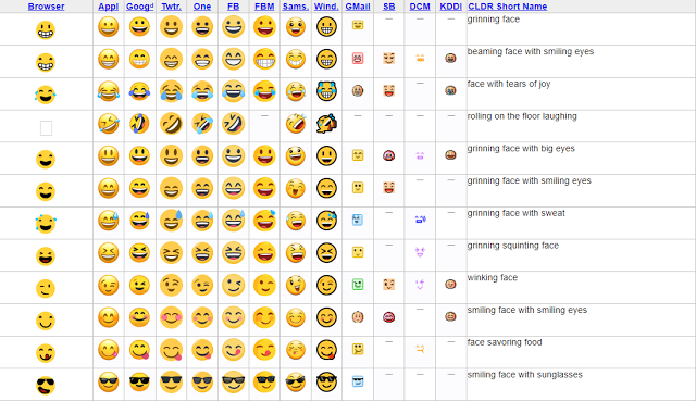 Emoji translation: New field in the localization industry? | idioma®